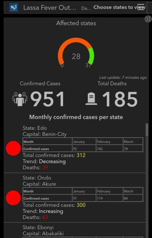 Lassa Fever Dashboard by SGNL - Sambus Geospatial | Esri Distributor in ...