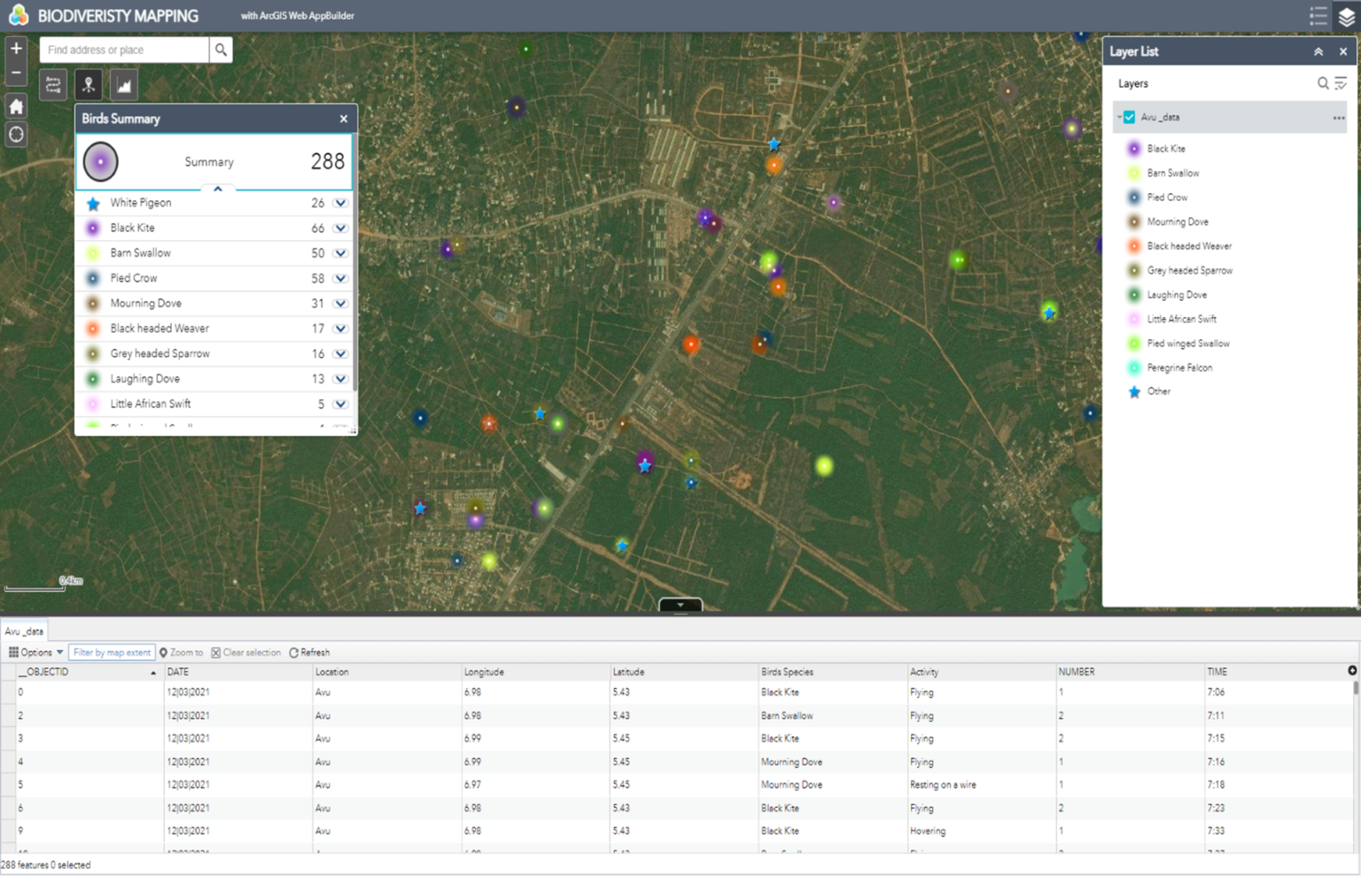 Mapping of birds - Biodiversity