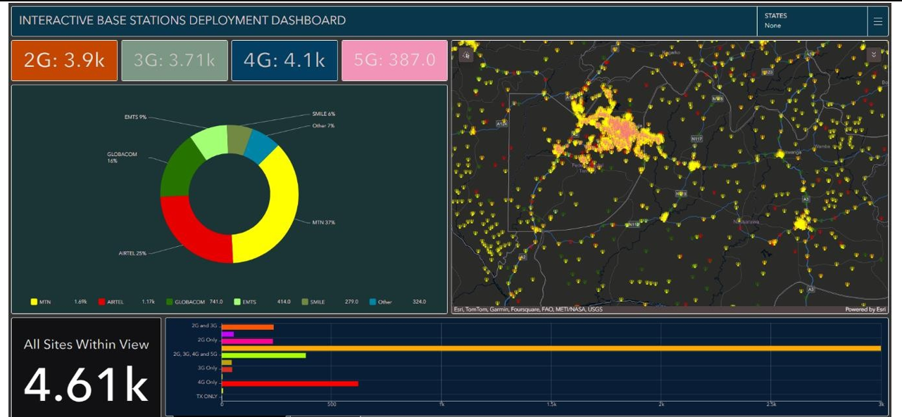 How GIS Transformed Nigeria’s Telecom Regulation: The NCC’s Remarkable ...